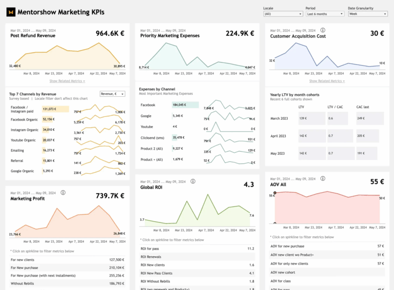 Top 8 Free Data Visualization Tools (2026): Looker Studio, Power BI ...