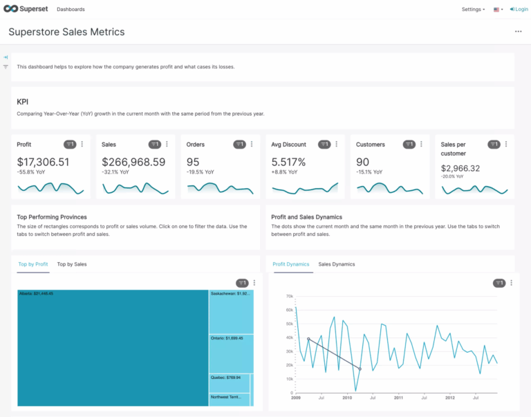 13 Open Source BI Tools 2026: Free Tested + Self-Hosted | Valiotti Data