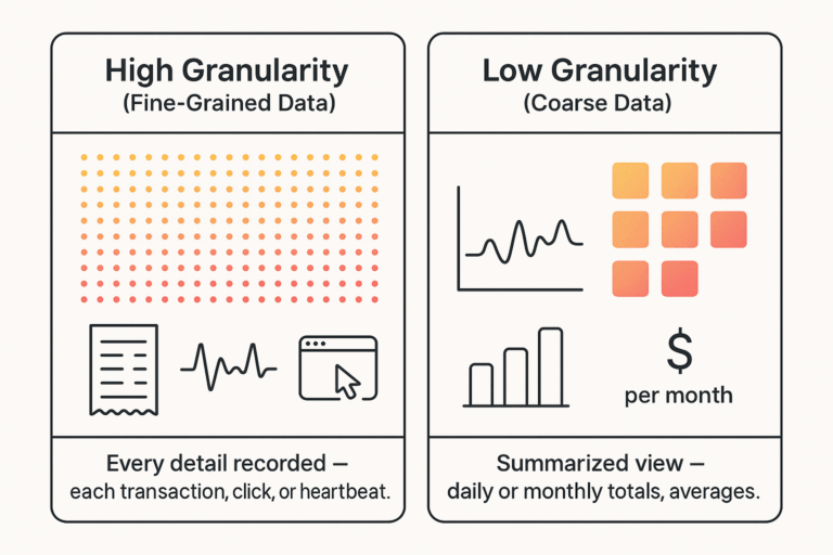 What Is Data Granularity? Definition, Examples, and Best Practices ...